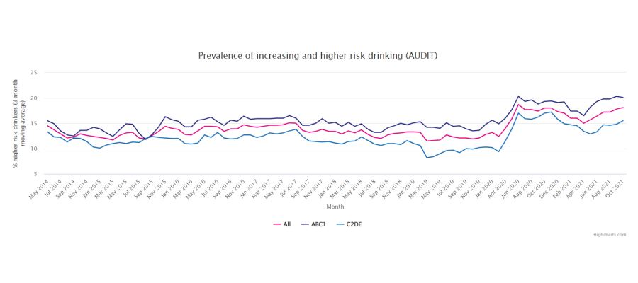 Headline trends from Alcohol Toolkit Study available on new website ...